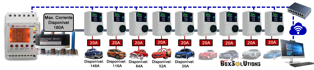 Sistemas de carga multiponto – HyperBox Solutions